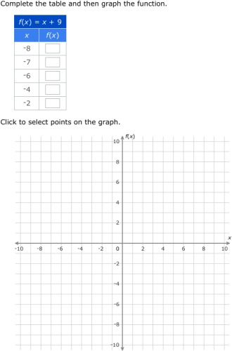 IXL - Complete a table and graph a linear function (Year 10 maths practice)