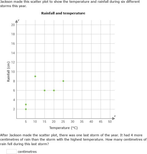 IXL - Interpret scatter plots (Year 8 maths practice)