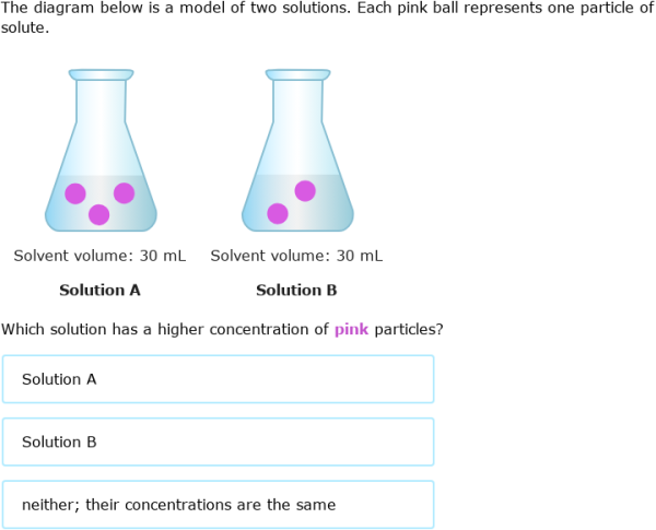 IXL - Compare concentrations of solutions (Year 7 science practice)