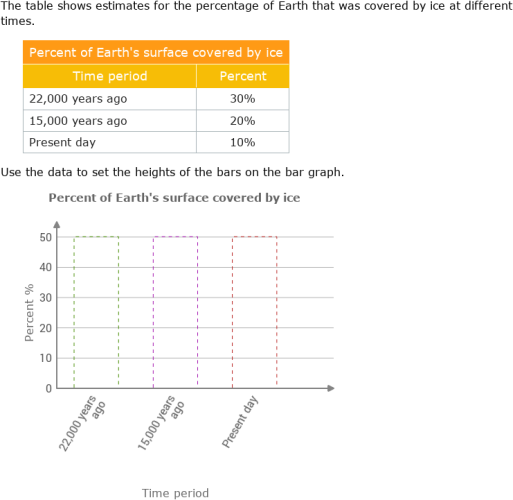 IXL - Describe and graph water on Earth (Year 6 science practice)