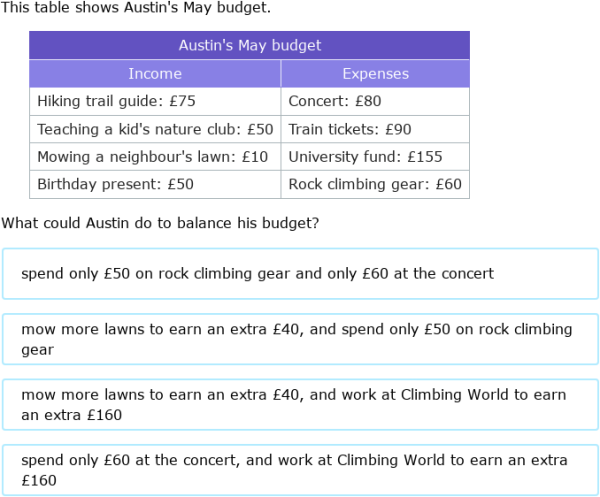 IXL - Adjust a budget (Year 6 maths practice)