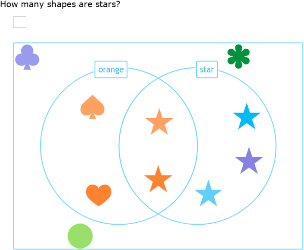 IXL - Count shapes in a Venn diagram (Year 1 maths practice)