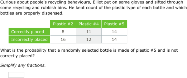 IXL - Find probabilities using two-way frequency tables (Year 12 maths practice)