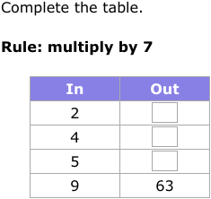 IXL - Multiplication input/output tables (Year 4 maths practice)