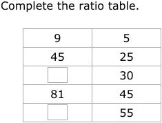 IXL - Ratio tables (Year 7 maths practice)