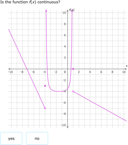 IXL - Identify graphs of continuous functions (Year 12 maths practice)