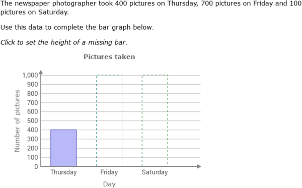 IXL - Create bar graphs for categorical data (Year 10 maths practice)