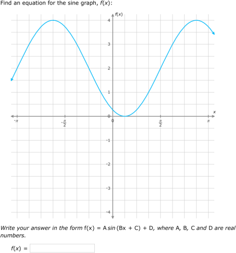 IXL - Write equations of sine functions from graphs (Year 13 maths practice)
