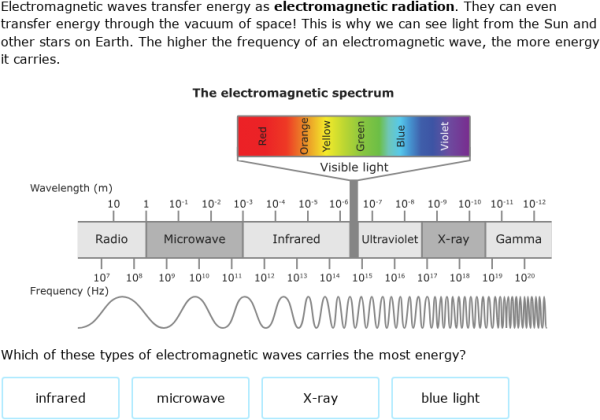 IXL - Electromagnetic waves (Year 9 science practice)