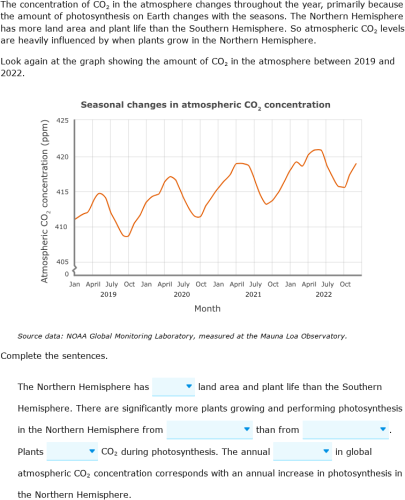 IXL - The carbon cycle: biosphere processes and interactions (Year 10 ...
