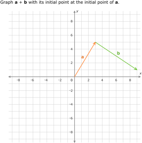 IXL - Graph a resultant vector using the triangle method (Year 13 maths ...