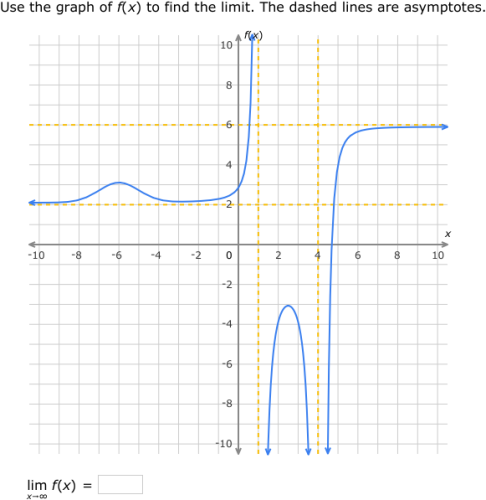 IXL - Determine end behaviour using graphs (Year 12 maths practice)