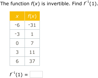 IXL - Find values of inverse functions from tables (Year 12 maths practice)