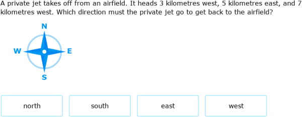 IXL - Direction to starting point (Year 4 maths practice)