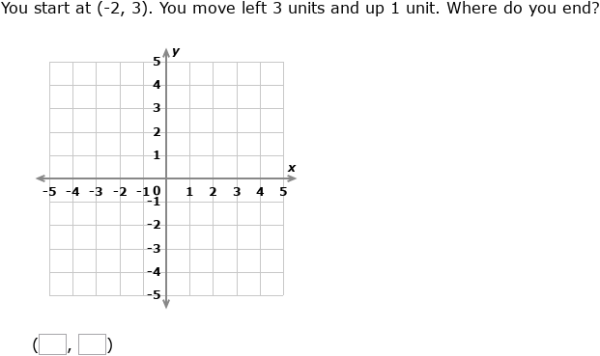 IXL - Follow directions on a coordinate plane (Year 9 maths practice)