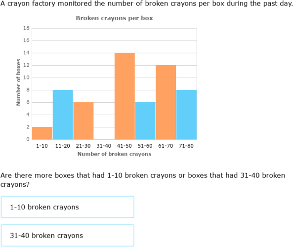 IXL - Interpret bar graphs for grouped data (Year 4 maths practice)