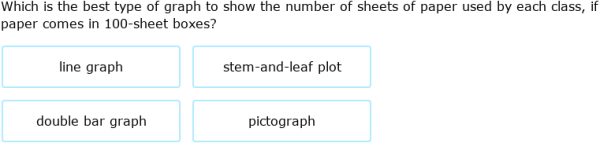 IXL - Choose the best type of graph (Year 6 maths practice)