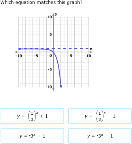 IXL - Match exponential functions and graphs (Year 12 maths practice)