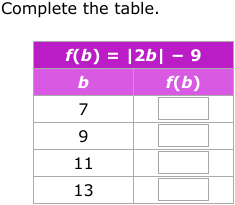 IXL - Complete a function table: absolute value functions (Year 12 ...