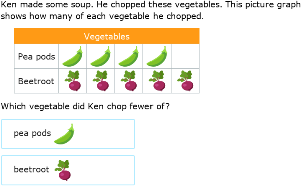 IXL - Interpret picture graphs (Year 1 maths practice)