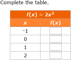 IXL - Complete a function table from an equation (Year 11 maths practice)