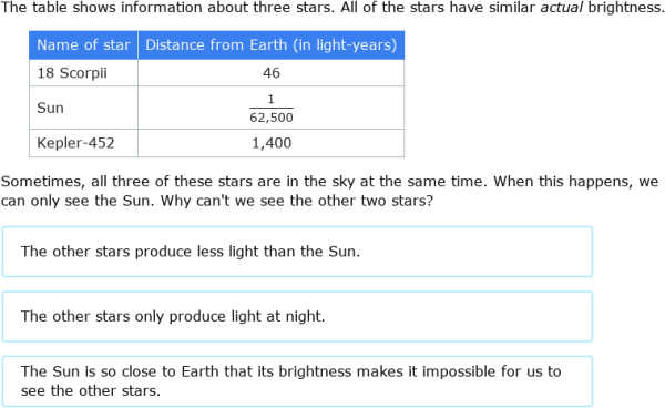 IXL - Brightness of the Sun and other stars (Year 5 science practice)