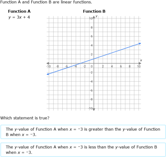 IXL - Compare linear functions: graphs, tables and equations (Year 9 ...