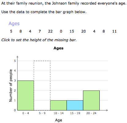 IXL - Create bar graphs for continuous data (Year 8 maths practice)