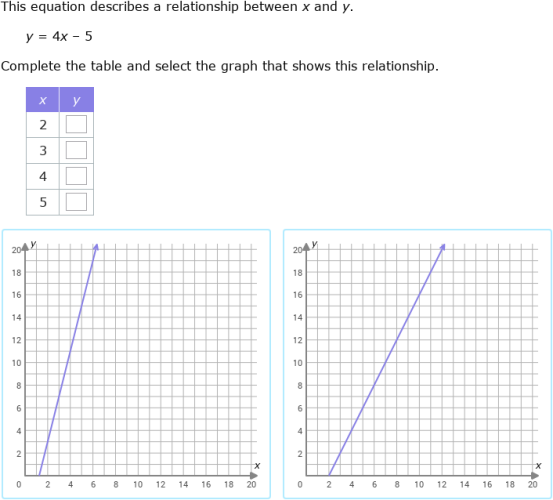 IXL - Identify the graph of an equation (Year 8 maths practice)