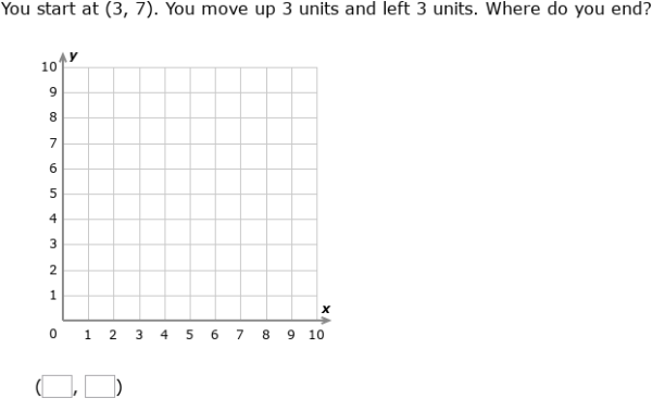 IXL - Follow directions on a coordinate plane (Year 5 maths practice)