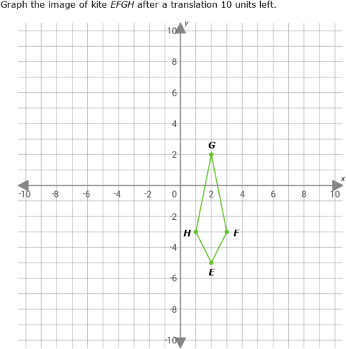 IXL - Translations: graph the image (Year 6 maths practice)