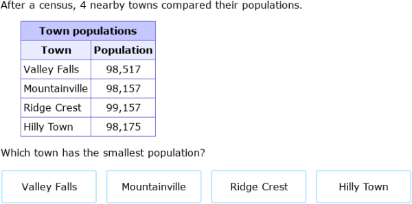 IXL - Compare numbers in tables: up to 100,000 (Year 4 maths practice)
