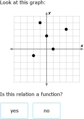 IXL - Identify functions (Year 10 maths practice)