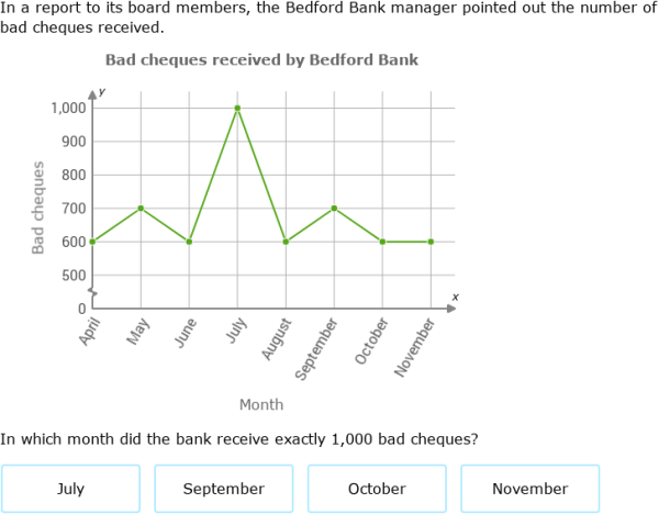 IXL - Interpret line graphs (Year 10 maths practice)