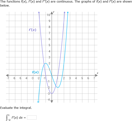 IXL - Fundamental Theorem of Calculus, Part 2 (Year 13 maths practice)