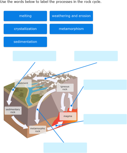 IXL - Label parts of rock cycle diagrams (Year 9 science practice)