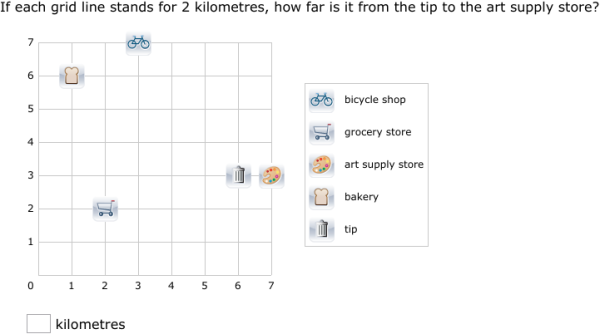 IXL - Coordinate planes as maps (Year 6 maths practice)