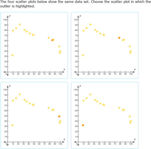 IXL - Outliers in scatter plots (Year 8 maths practice)