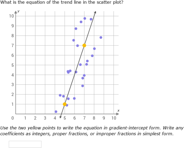 IXL - Scatter plots: line of best fit (Year 12 maths practice)