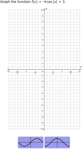 IXL - Graph cosine functions (Year 13 maths practice)