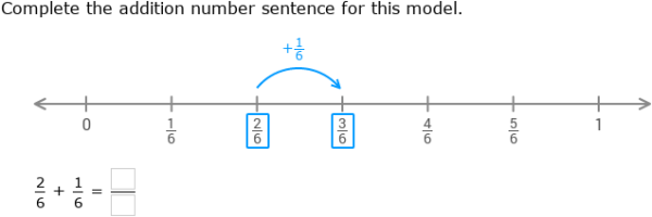 IXL - Add fractions with the same denominator using number lines (Year ...