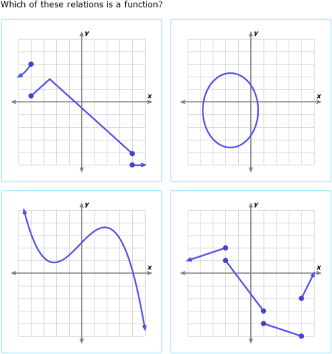 IXL - Identify functions (Year 12 maths practice)