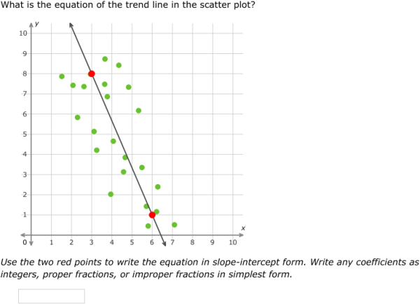 IXL - Write an equation for a line of best fit (Year 11 maths practice)