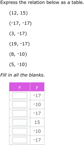 IXL - Relations: convert between tables, graphs, mappings and lists of points (Year 11 maths ...