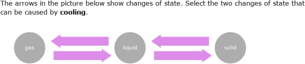 IXL - Heating, cooling and changes of state (Year 5 science practice)