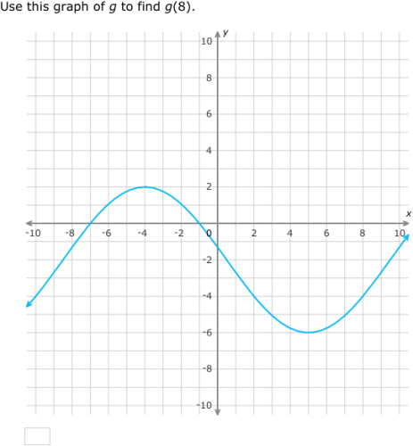 IXL - Find values using function graphs (Year 13 maths practice)