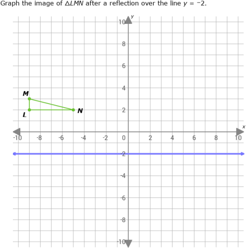 IXL - Reflections: graph the image (Year 9 maths practice)