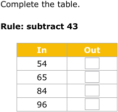 IXL - Subtraction input/output tables - up to two digits (Year 3 maths practice)