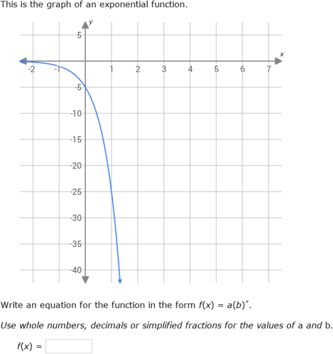 IXL - Write exponential functions from tables and graphs (Year 10 maths ...