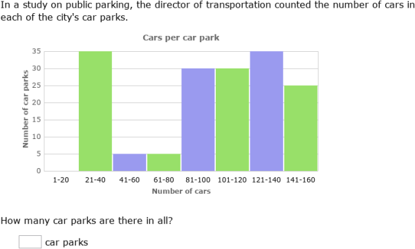 IXL - Interpret bar graphs for grouped data (Year 6 maths practice)